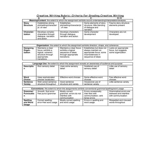 RUBRIC--CreativeWr.doc