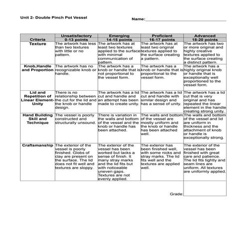 Rubric double pinch pot vessel | PDF