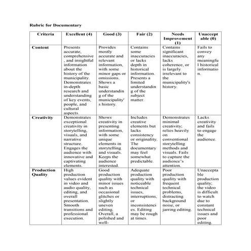 Rubric-for-Documentary-Informationss.pdf