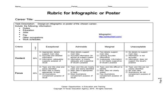 Infographic Project Rubric