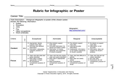 Infographic Poster Rubric