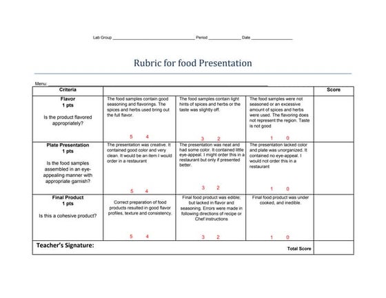 Basic Cookery Practical Class Rubric copy.docx
