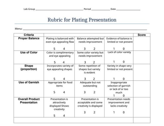 Rubric-for-Plating-Presentation...pdf | Cooking | Food & Drink