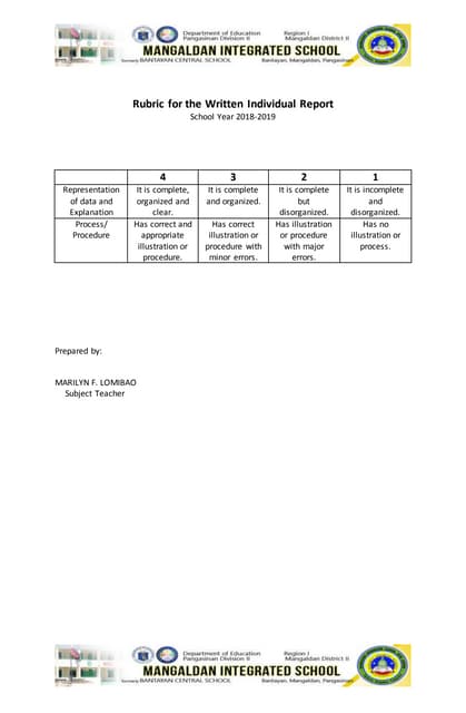 Rubric for-the-written-individual-report-performace-task (1) | PDF Rubric for-the-written-individual-report-performace-task (1) | PDF