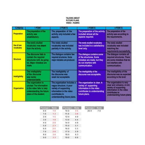 Rubric: Future Plans | PPT