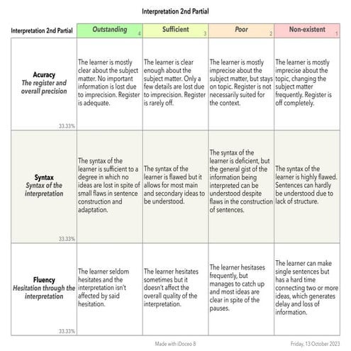 Rubric_-_Interpretation_2nd_Partial.pdf