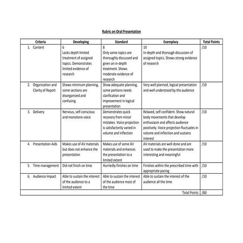 Rubric On Oral Presentation | DOC