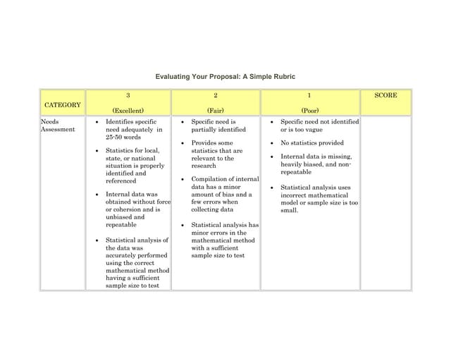 Assesment rubric for a family tree | ODT