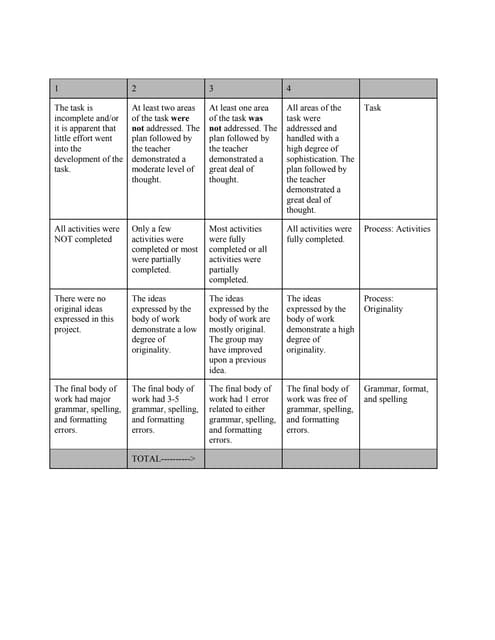 Take A Stand Rubric | PDF