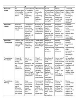 Debate rubric | PDF