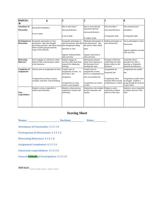 Participation Rubric | PDF