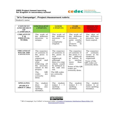 3R's campaign. Project Assessment | ODT