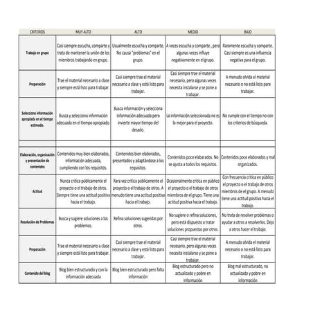 Rubrica | DOCX