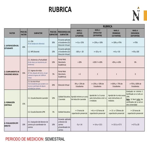 Rubrica | PDF