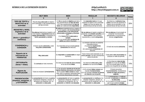 Conectores formato | PDF