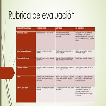 Rúbrica actividad individual | PDF