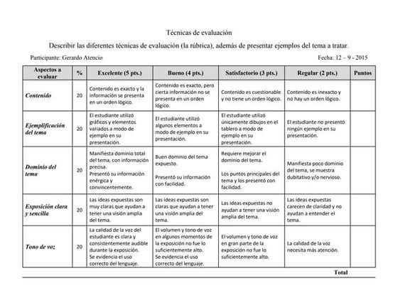 Rúbrica para evaluar una presentación en powerpoint | PDF