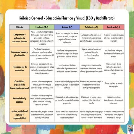 Comprehensive Rubric for Visual Arts Education in Secondary and High ...