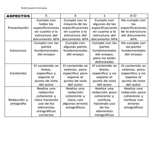 Rubrica para-ensayo | DOCX