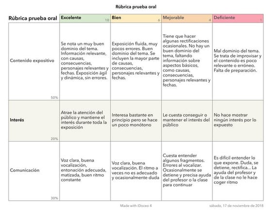 Rubrica_Exposiciones | PDF