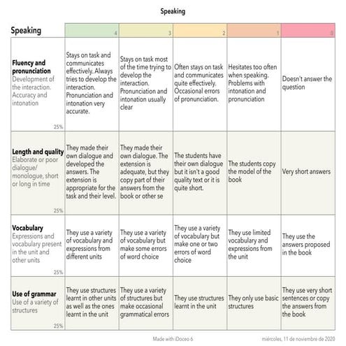 Rubrica_-_Speaking-9.pdf