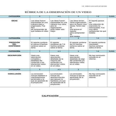 Rubrica Triptico | PDF