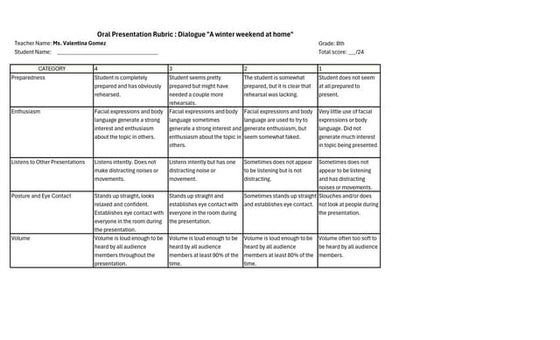 Collaborative roleplaying rubric. | DOCX