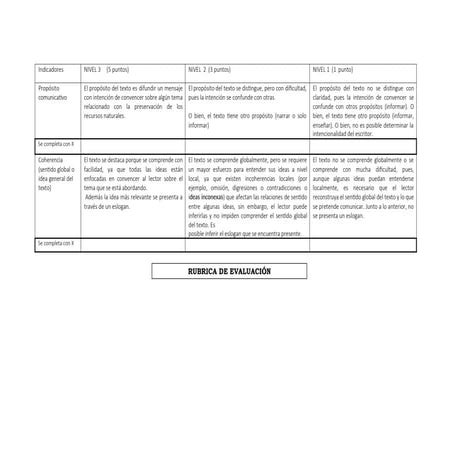 Rubrica del Proyecto 4. Textos Expositivos (Español - Bloque II) | PDF