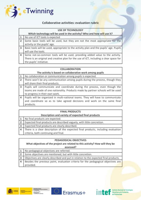 Rubric evaluation for speaking exam | PDF