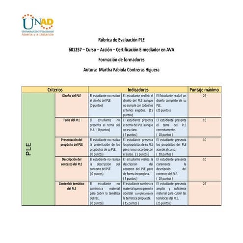 Rubrica de autoevaluación del ple | DOCX