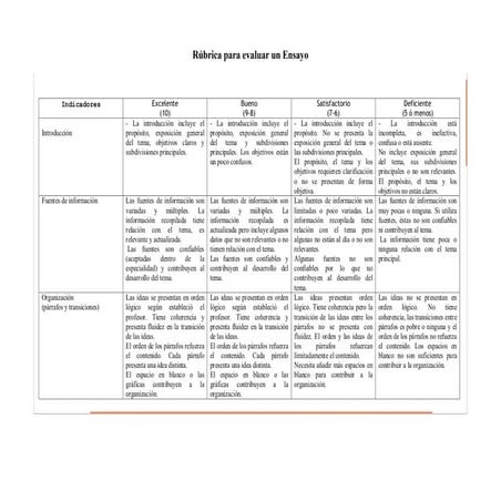 Rubrica de evaluacion de ensayo | PDF
