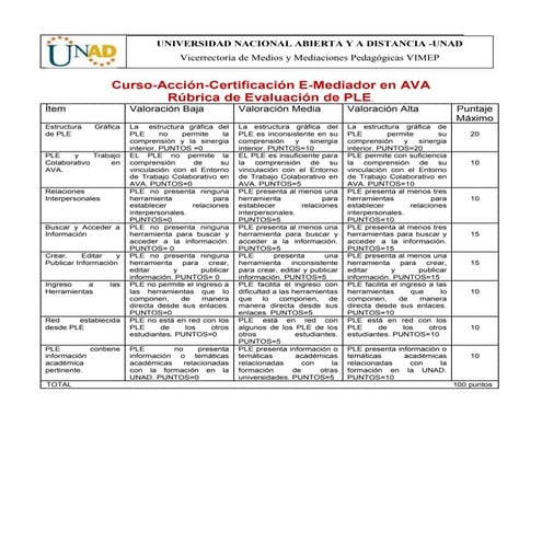 Rubrica de autoevaluación del ple | DOCX