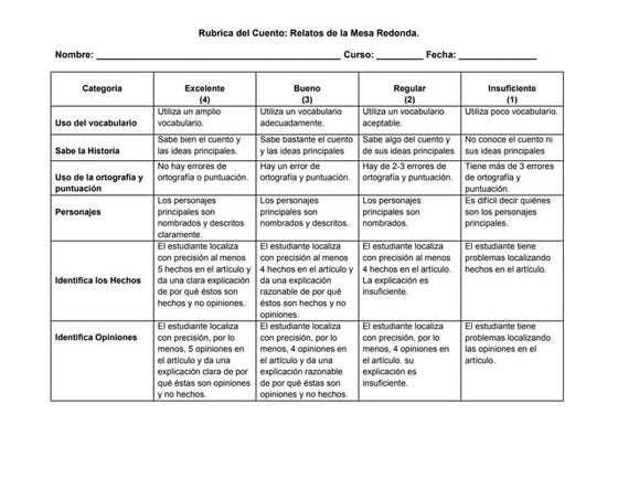 Rúbrica para evaluar al final de la escritura. | PPT