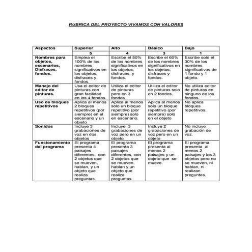 Rúbrica Matemática: Elaboración de un tangrama | PDF