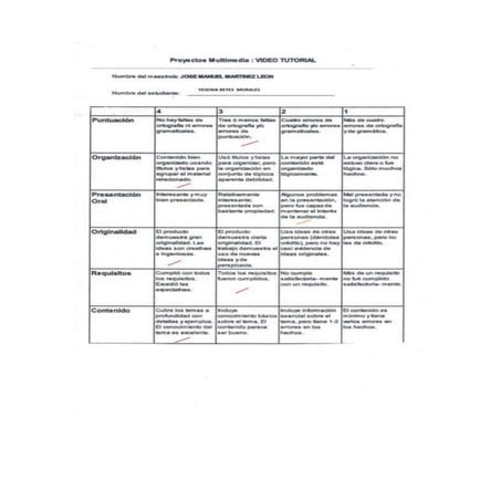 Rubrica del video | DOCX