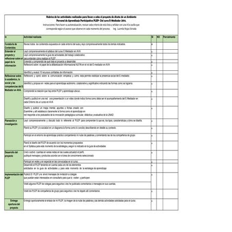 Rubrica de autoevaluación del ple | DOCX