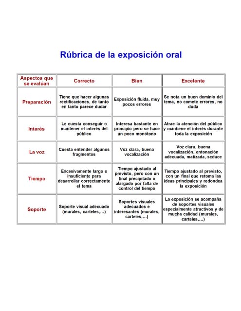 Rubrica power point | PDF