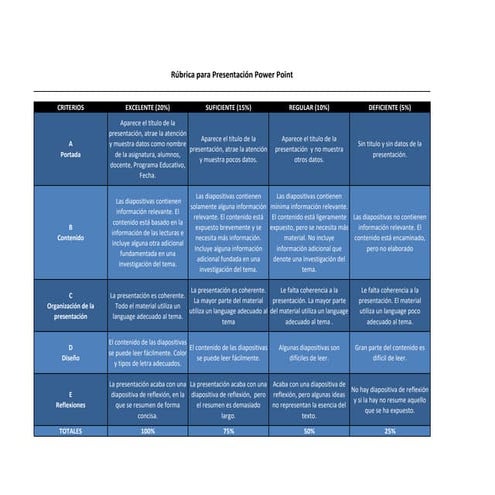 Rubrica para power point | DOCX