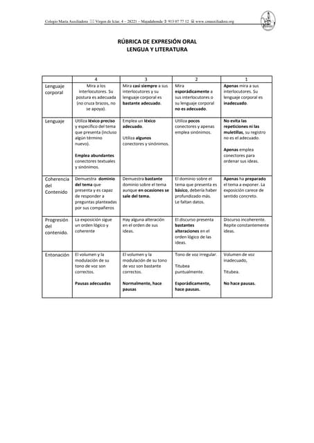 Rúbrica para evaluar las exposiciones orales de los alumnos | PDF