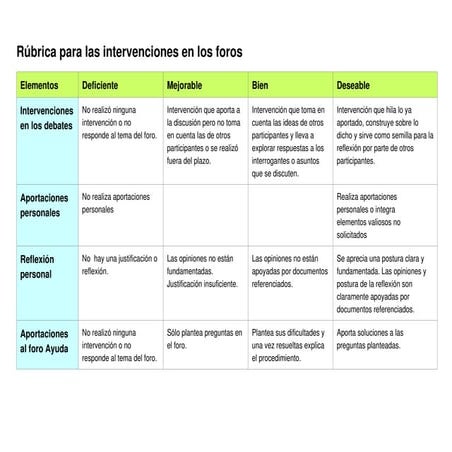Rúbrica participación en Foros | PDF