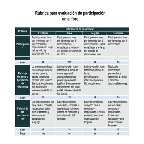 Rúbrica - foro literario.docx