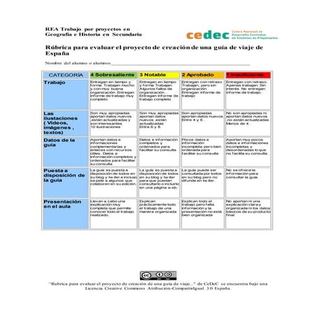 Rúbrica del proyecto de creación de una guía de viaje | DOCX