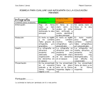 Rubrica infografia gea | PDF