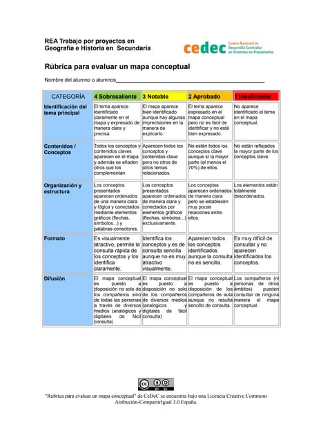 Rúbrica para evaluar una presentación en powerpoint | PDF