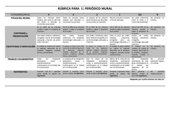 Rubrica para evaluar autorretrato.docx