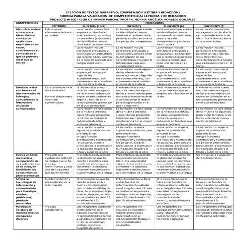 Autoevaluacion taller de creación de textos narrativos | DOCX