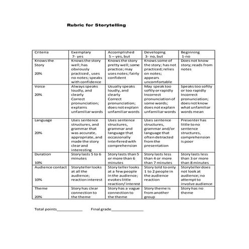 Rubrica oral presentation | DOCX