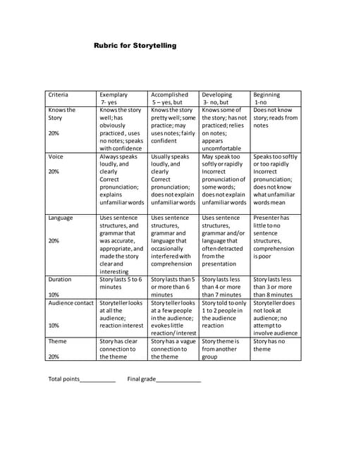 Poem recital rubric (2014 03 23 01_23_33 utc) | DOCX