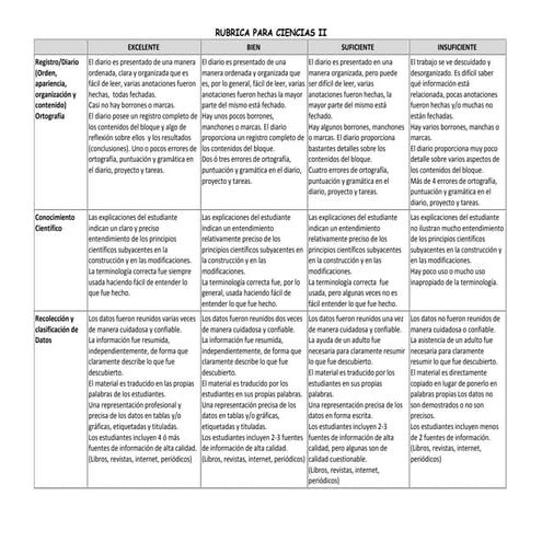 Rubrica para ciencias 2 | DOCX