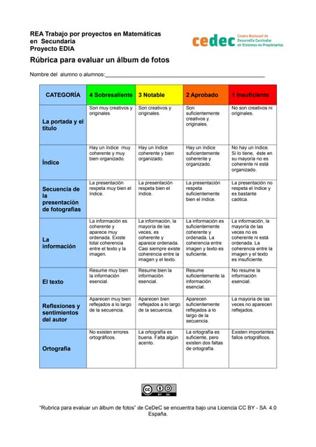 Rúbrica para evaluar una presentación en powerpoint | PDF